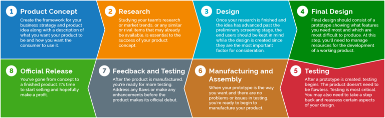 The Essential Guide to Engineering and Manufacturing Change Orders | Arena