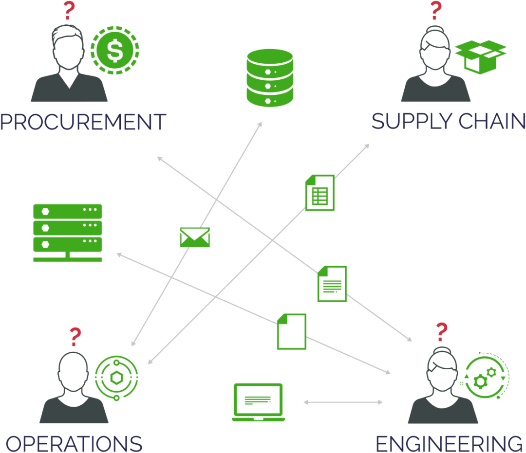 New Era of Cloud Product Development | Arena