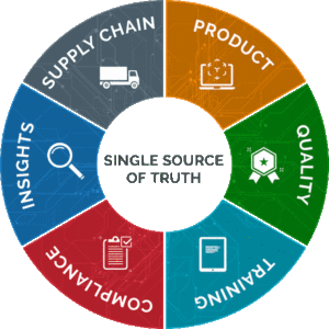 A Single Cloud Platform for PLM and QMS | Arena