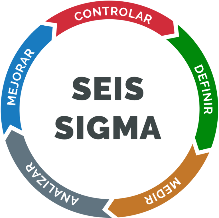 Qué es un sistema de administración de la calidad | Arena