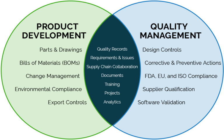 Enterprise PLM & QMS Solutions | Arena
