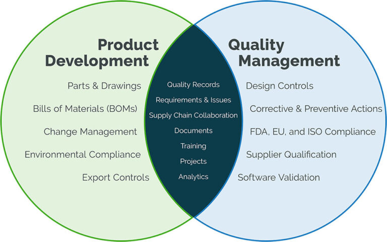 Enterprise PLM & QMS Solutions | Arena
