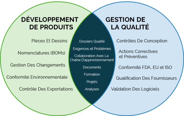 Solutions PLM et QMS d'entreprise | Arena