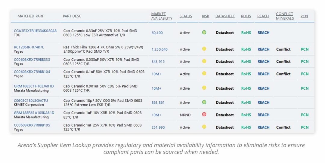 Managing Your BOM: Spreadsheets vs. Product Lifecycle Management | Arena