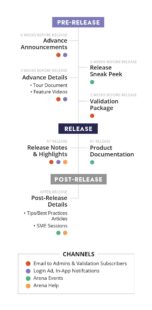 Cloud Software Release Readiness | Arena