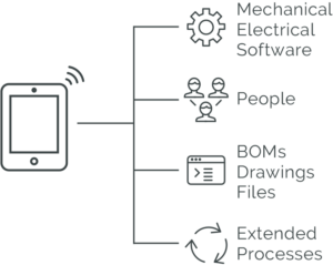 The History of PLM (Infographic): From Paper to the Cloud | Arena