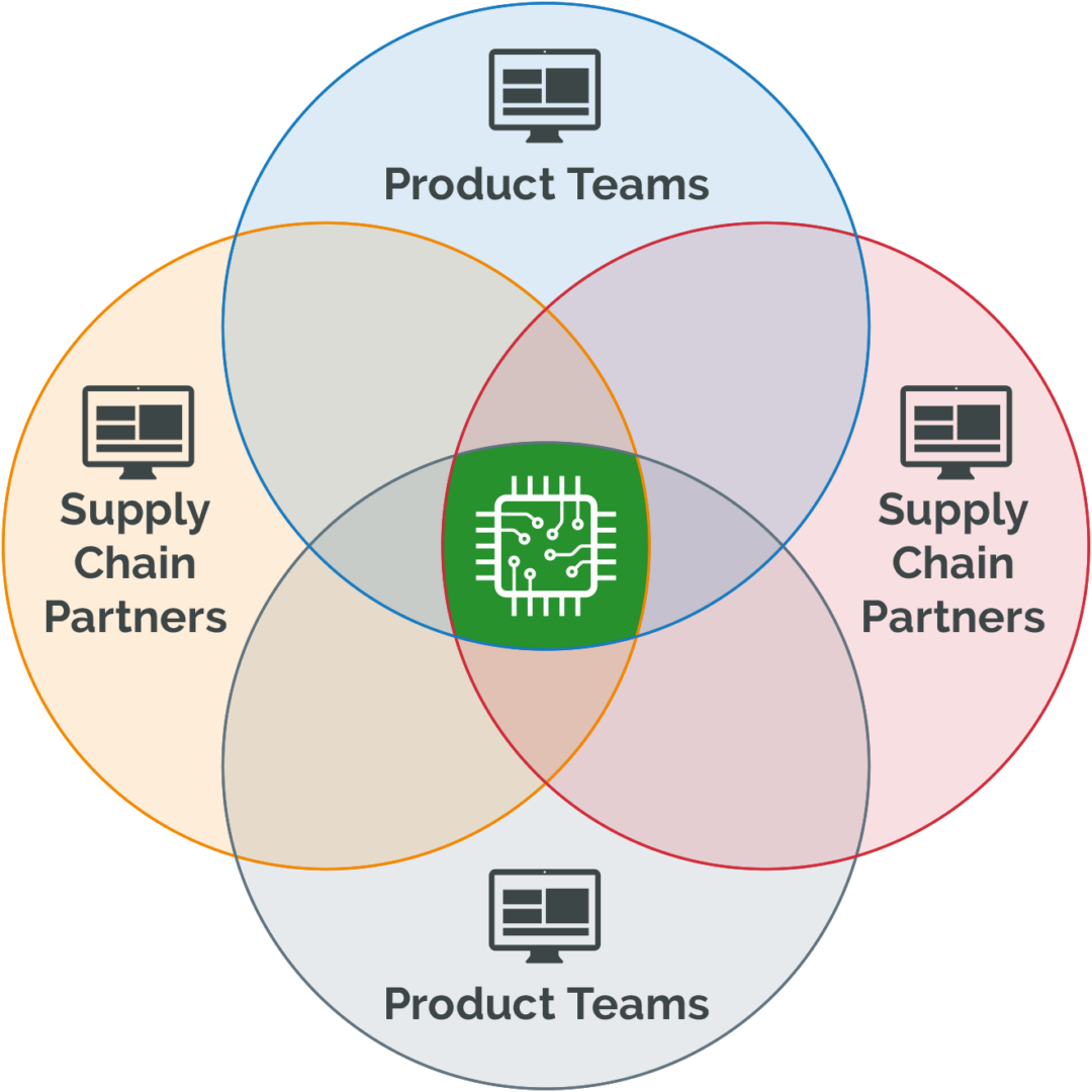 Collaborative Product Definition Management Definition | Arena Collaborative Product Definition Management Definition | Arena