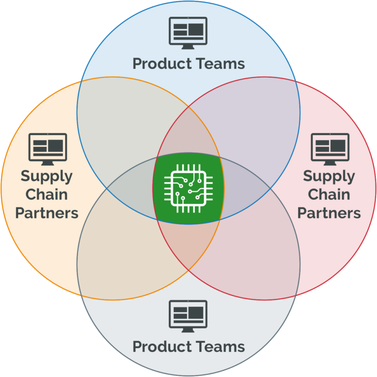 Collaborative Product Definition Management Definition | Arena