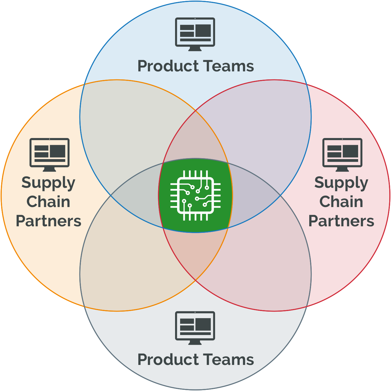 Collaborative Product Definition Management Definition | Arena Collaborative Product Definition Management Definition | Arena