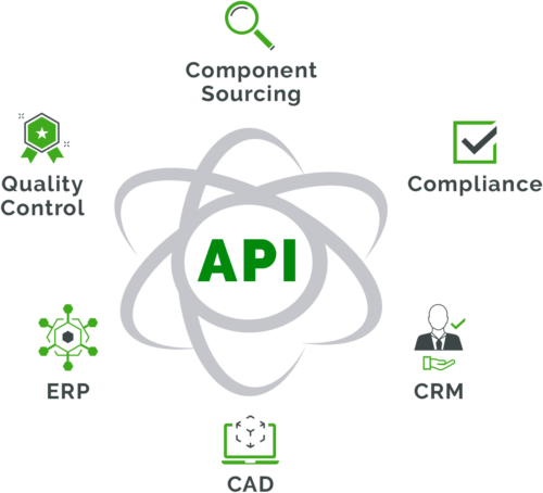 Application Programming Interface Definition | Arena