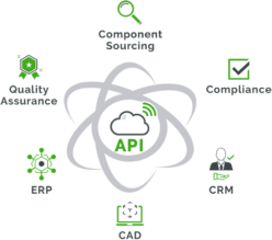 Application Interface Definition | Arena