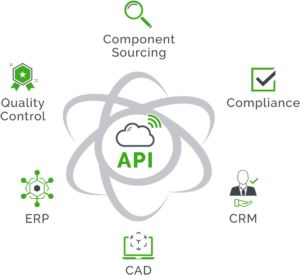 Application Interface Definition | Arena