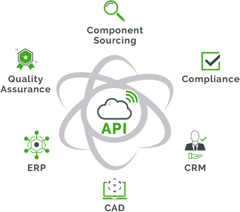 Application Interface Definition | Arena