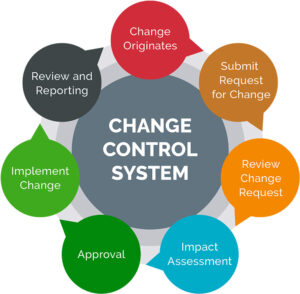 Change Control System Definition | Arena