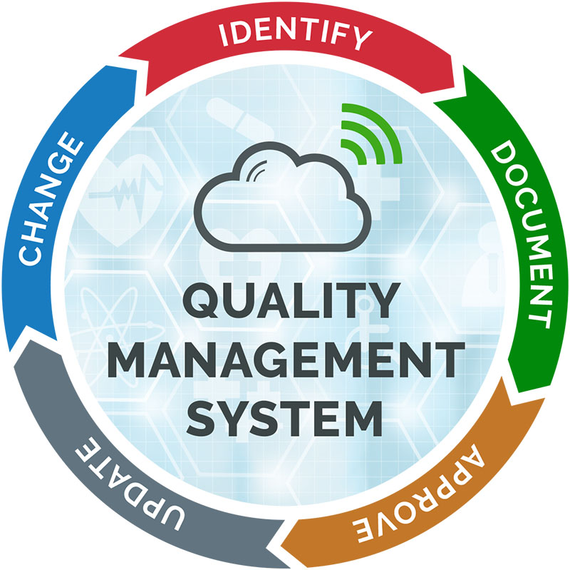 Cloud QMS Definition | Arena Cloud QMS Definition | Arena