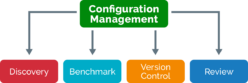 Configuration Management (CM) Definition | Arena
