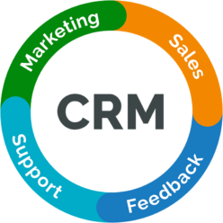 Customer Relationship Management Definition | Arena