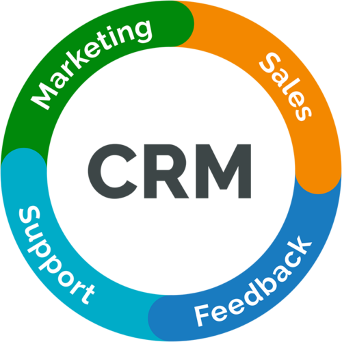 Customer Relationship Management Definition | Arena