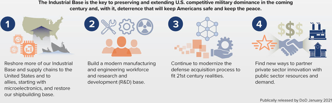 Defense Industrial Base Definition | Arena