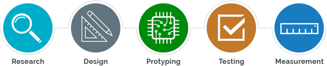 Design Requirements Definition | Arena