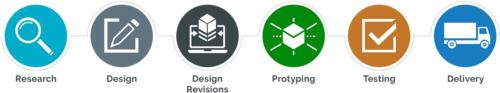 Design Revisions Definition | Arena