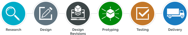 Design Revisions Definition | Arena