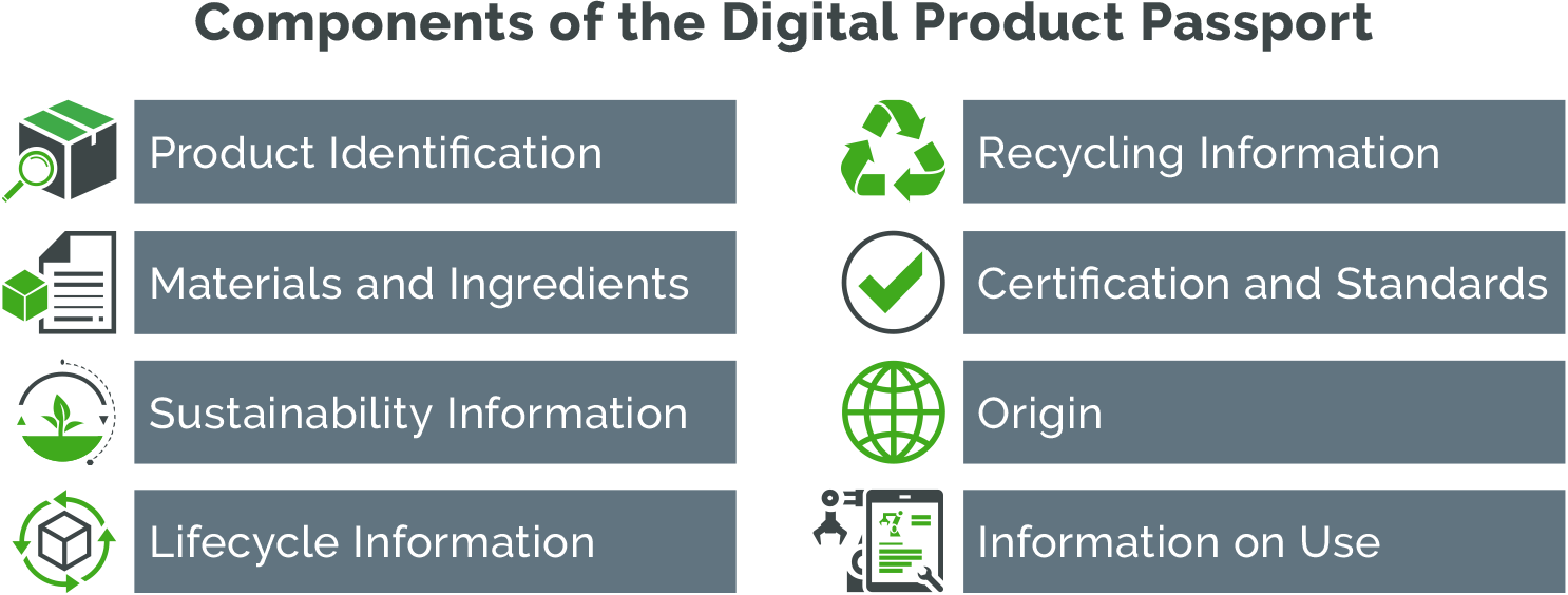 Ensuring Digital Product Passport Compliance in the EU | Arena