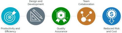 Digital Thread Definition | Arena