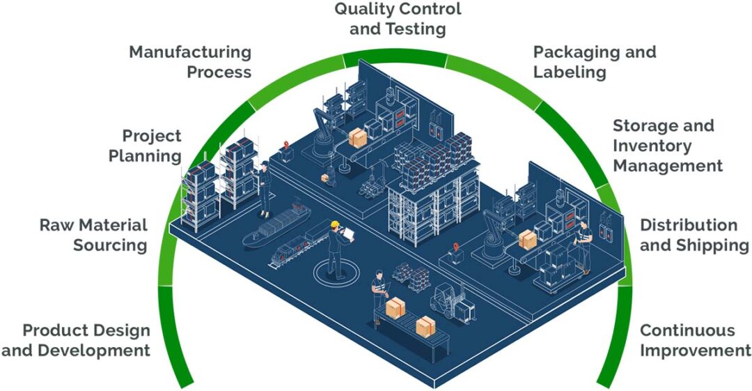Manufacturing Routing (Waste Electrical and Electronic Equipment ...