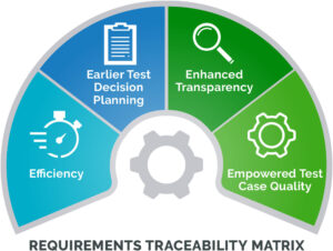 Requirements Traceability Matrix Definition | Arena