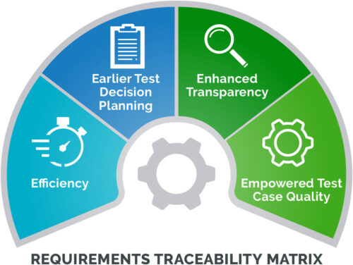 Requirements Traceability Matrix Definition | Arena