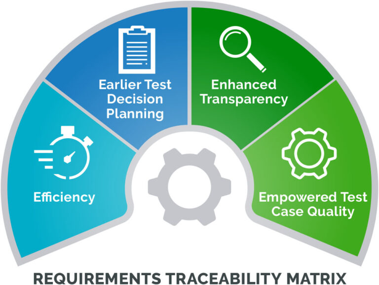 Requirements Traceability Matrix Definition | Arena