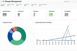 Top Rated Cloud PLM & QMS Software Solutions | Arena