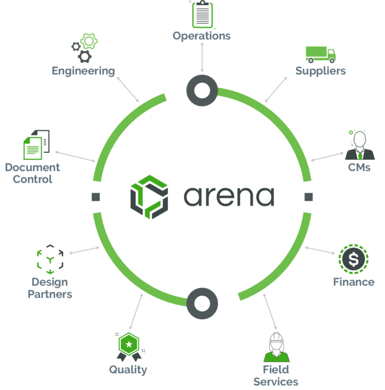 Beyond Part Numbering | Arena