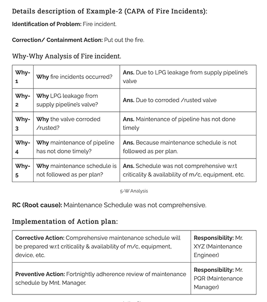 Corrective And Preventive Action Capa Definition Arena Free Hot Nude