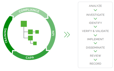 Assure Quality and Product-Centricity Throughout NPDI | Arena