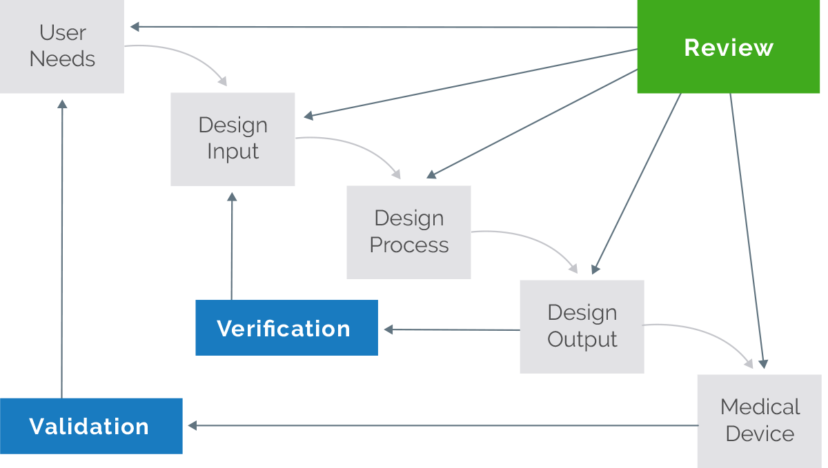 Ultimate Guide to Quality Management System (QMS) Software | Arena