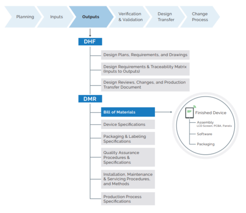 The Importance of the DHF and DMR | Arena