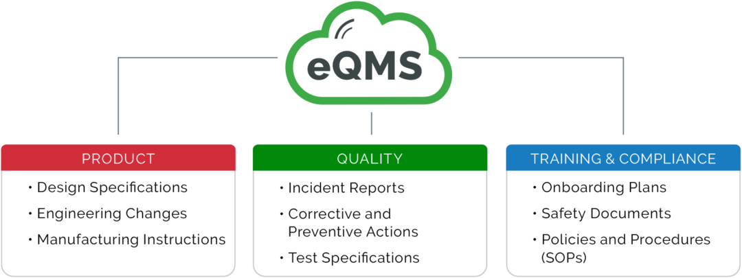 Enterprise Quality Management System (eQMS) Definition | Arena