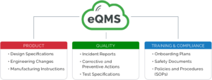 Enterprise Quality Management System (eQMS) Definition | Arena