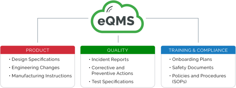 Enterprise Quality Management System (eQMS) Definition | Arena