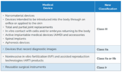 Key Changes Under New MDR | Arena