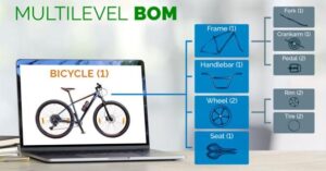Understanding Form-Fit-Function in Manufacturing | Arena