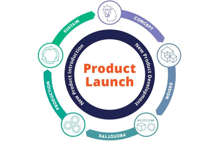 How to Achieve New Product Introduction (NPI) Success | Arena