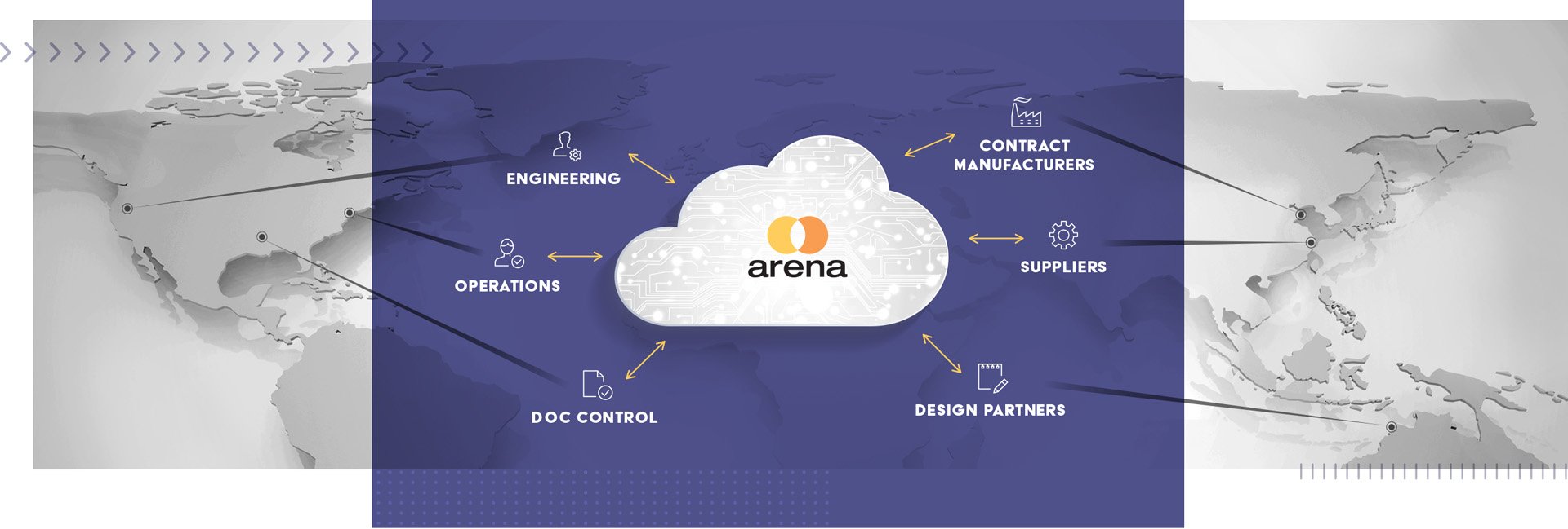 PLM Helps Operations Speed Product Delivery | Arena