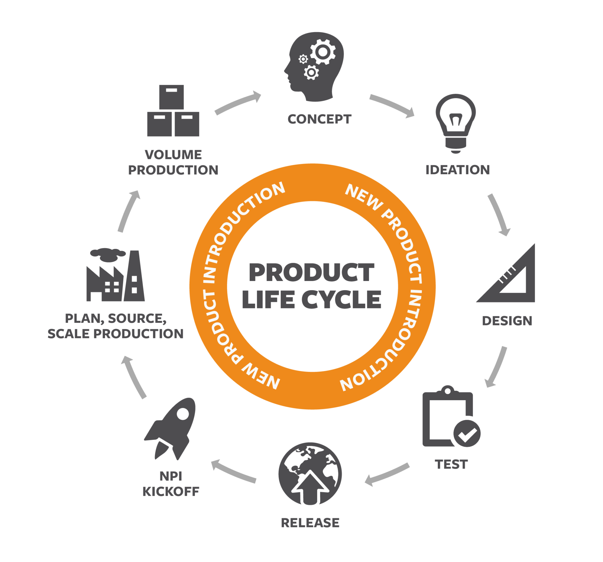 Streamline New Product Introduction (NPI) Processes | Arena Streamline New Product Introduction (NPI) Processes | Arena