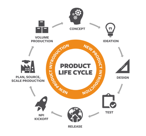Streamline New Product Introduction (NPI) Processes | Arena