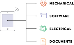 The Ultimate Guide to PLM Software | Arena
