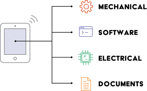 The Ultimate Guide to PLM Software | Arena