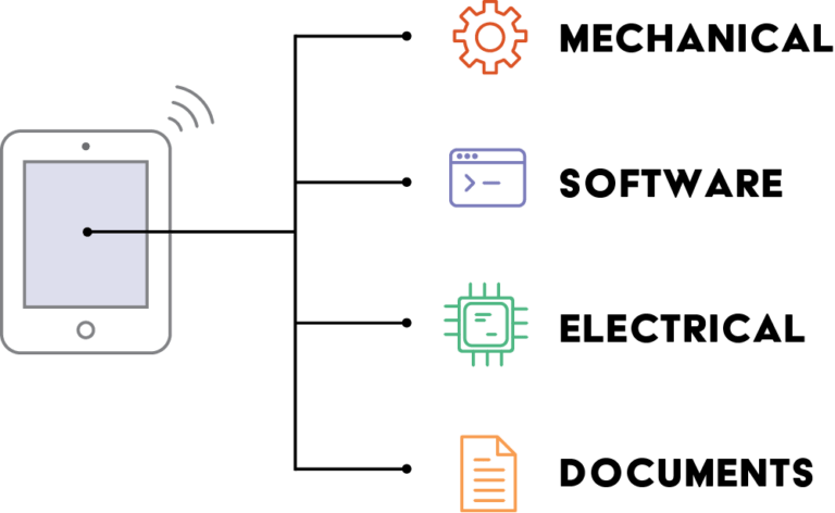 The Ultimate Guide to PLM Software | Arena